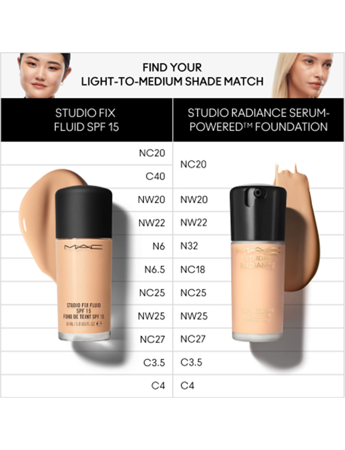 MAC Studio Radiance Serum-Powered Foundation - Face