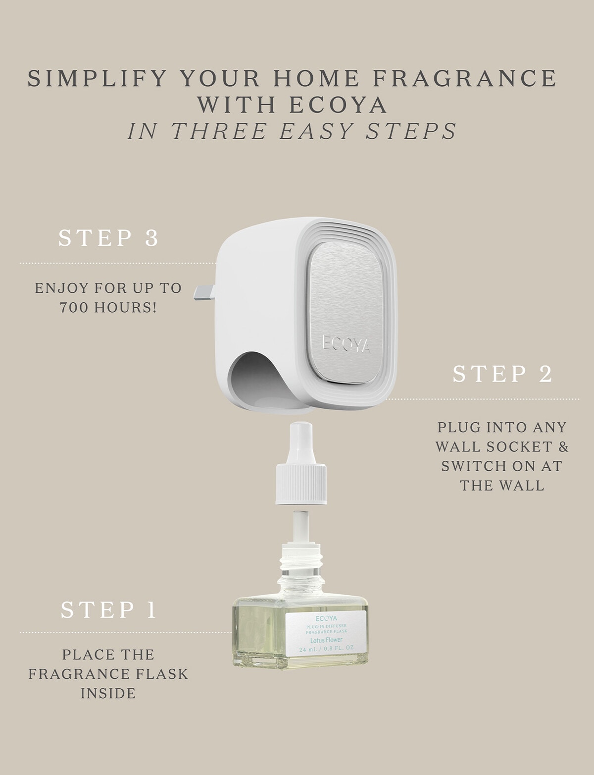 Ecoya Plug-In Diffuser - Candles & Home Fragrance