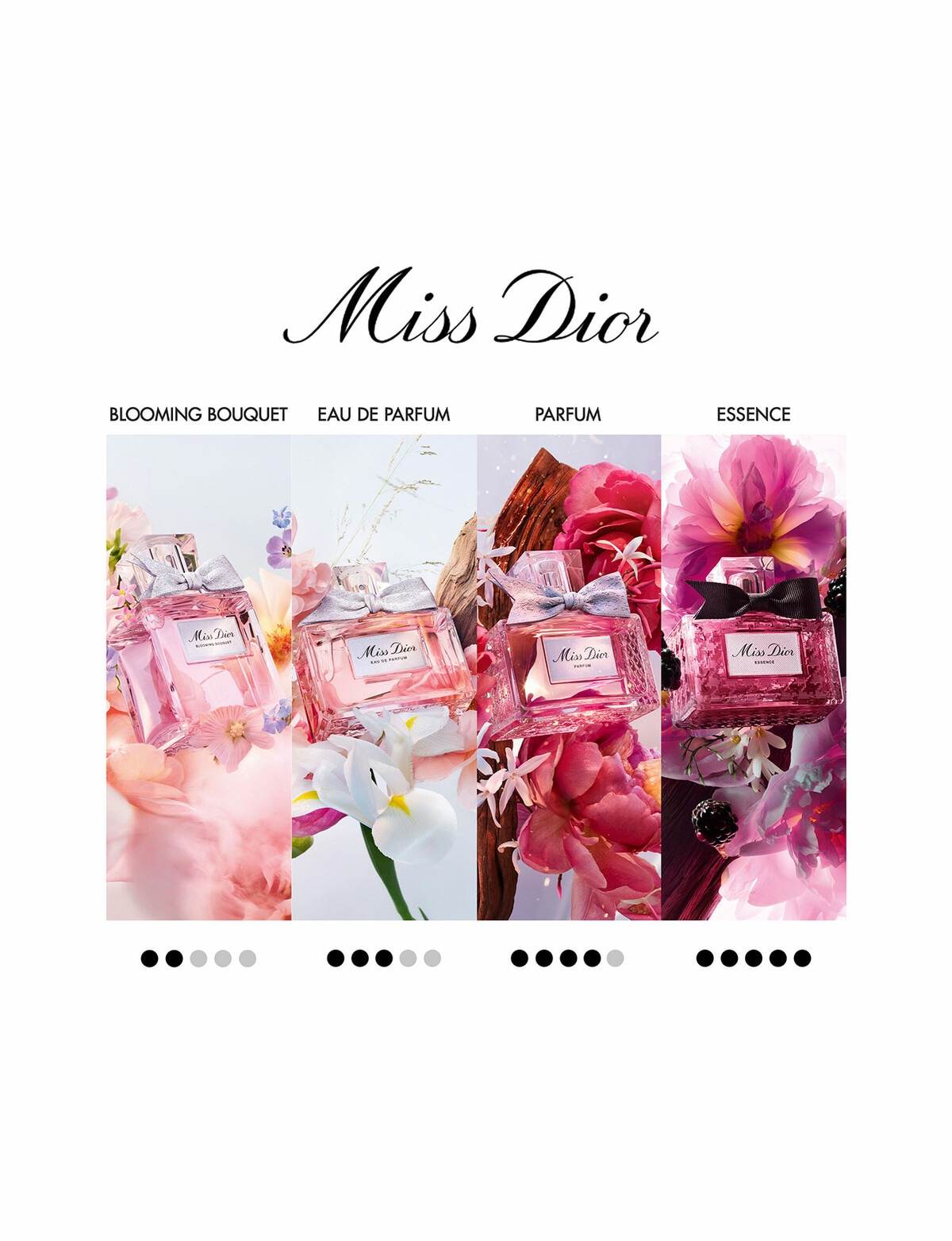 Dior Miss Dior Blooming Bouquet 50ml and Lip Glow Set - Gift Sets